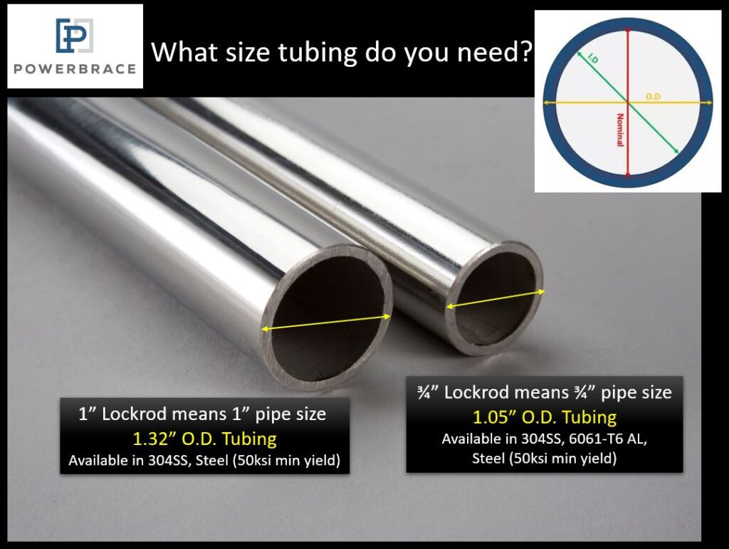What Size Tubing Do You Need? - Powerbrace